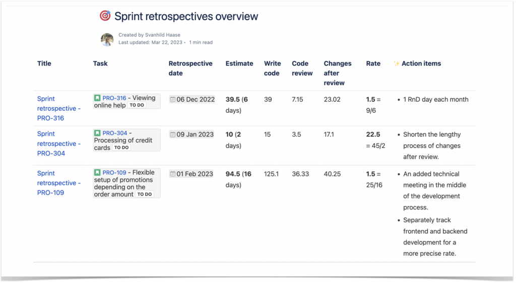 Must Have Best Practices for Project Management - Stiltsoft