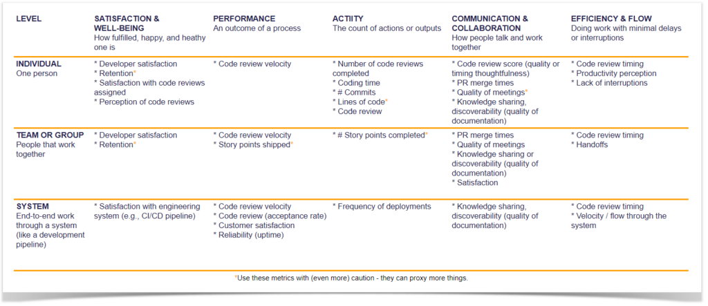 Enhance Developer Productivity with the SPACE Framework in Bitbucket