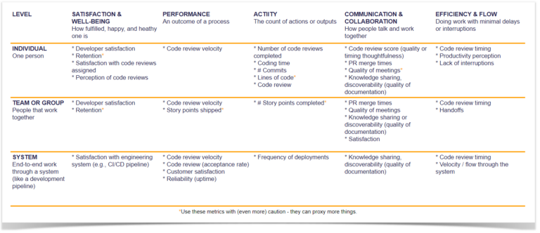 Enhance Developer Productivity with the SPACE Framework in Bitbucket