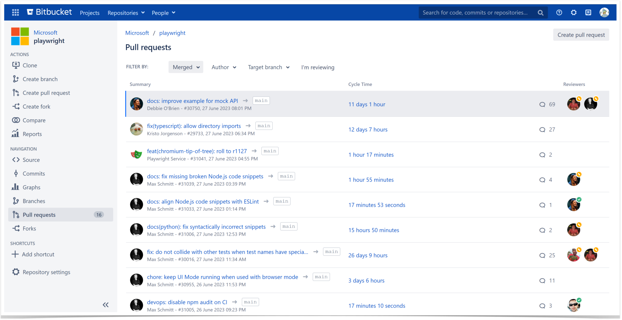 Cycle Time vs Lead Time: Optimizing Software Development - Stiltsoft