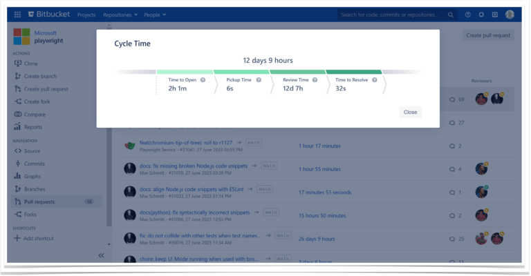 Cycle Time vs Lead Time: Optimizing Software Development - Stiltsoft