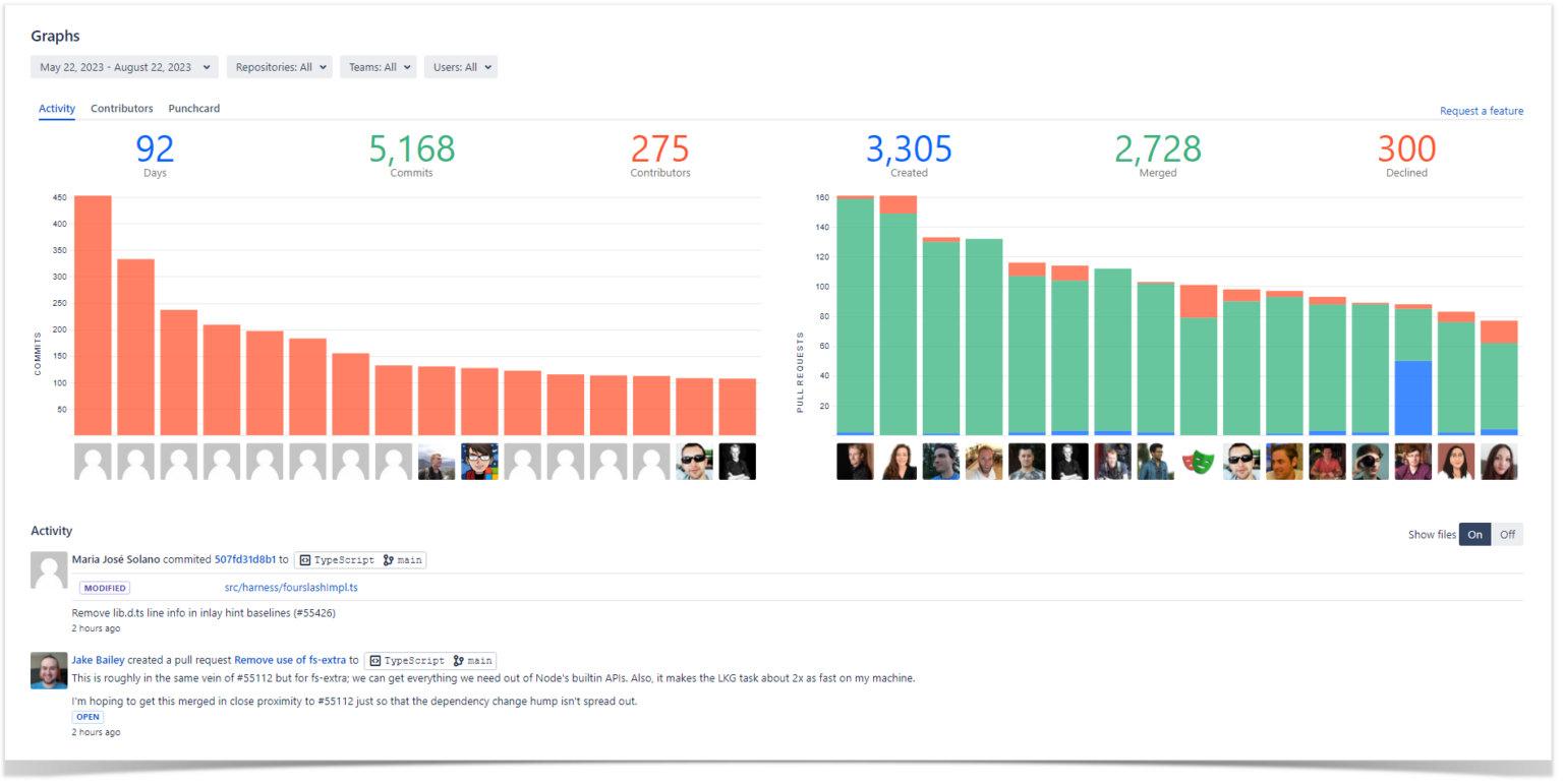 How To See User Activity In Bitbucket Data Center Stiltsoft
