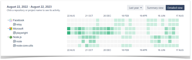 How to See User Activity in Bitbucket Data Center - Stiltsoft