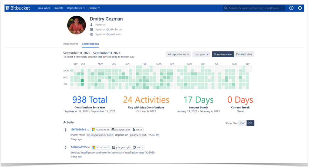 How to See User Activity in Bitbucket Data Center - Stiltsoft