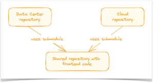 How to Do a Code Review in Bitbucket: Best Practices from Our Team