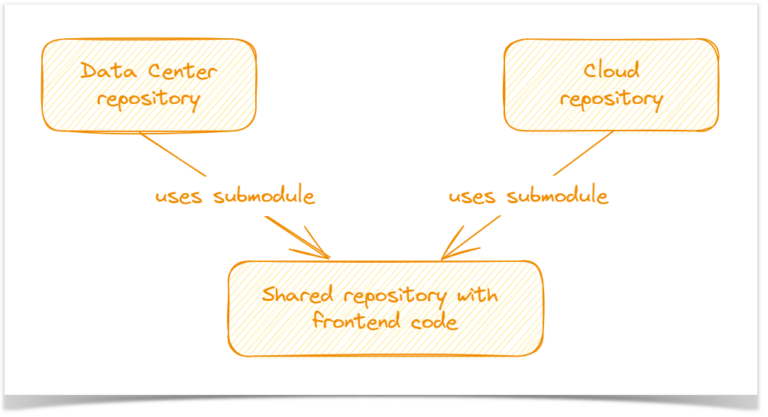 How To Do A Code Review In Bitbucket Best Practices From Our Team Stiltsoft
