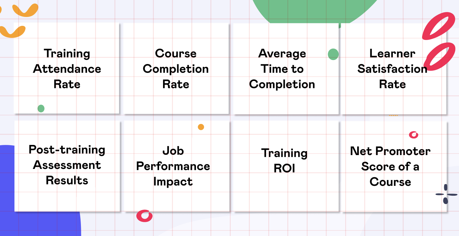 HR Metrics and KPI in Onboarding and Learning 2025