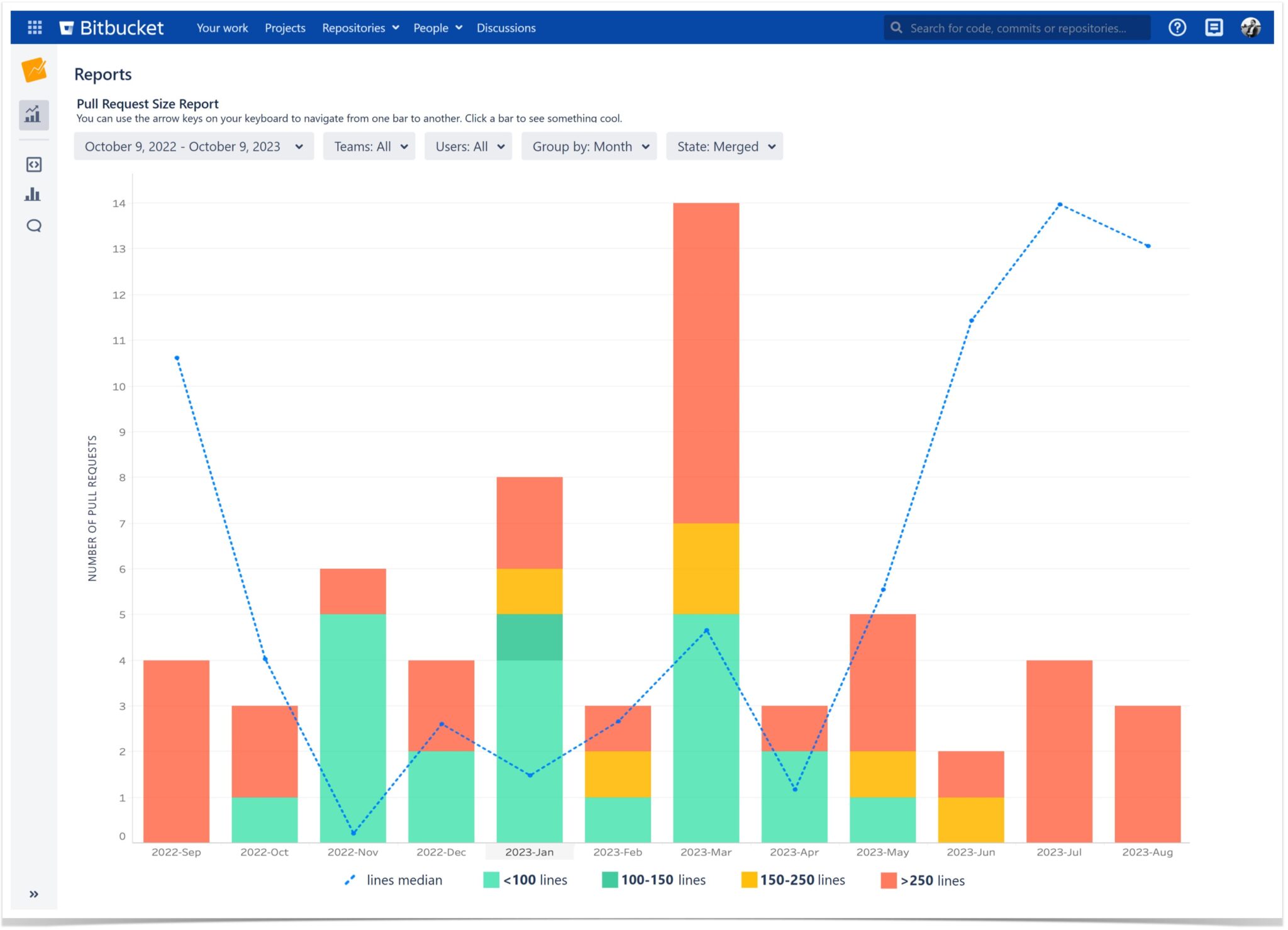 How to Do a Code Review in Bitbucket: Best Practices from Our Team ...