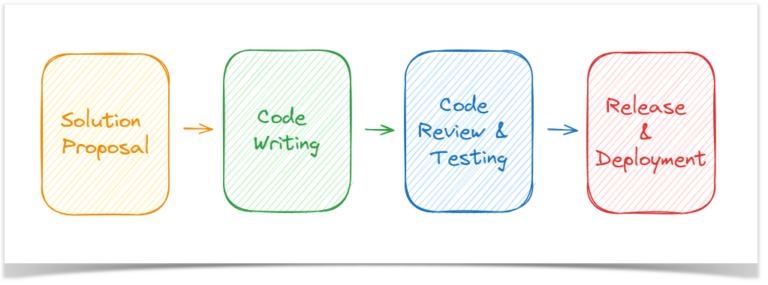 How To Do A Code Review In Bitbucket Best Practices From Our Team