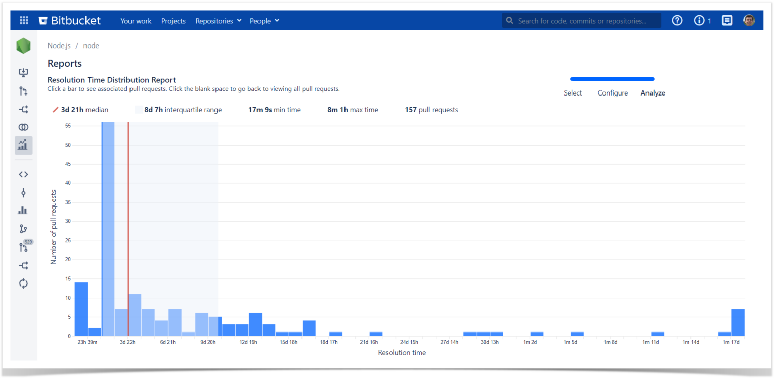 How to Find Pull Request Metrics in Bitbucket - Stiltsoft