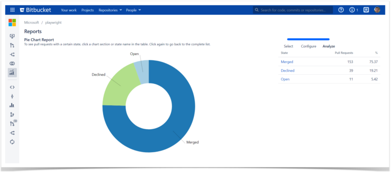 How to Find Pull Request Metrics in Bitbucket
