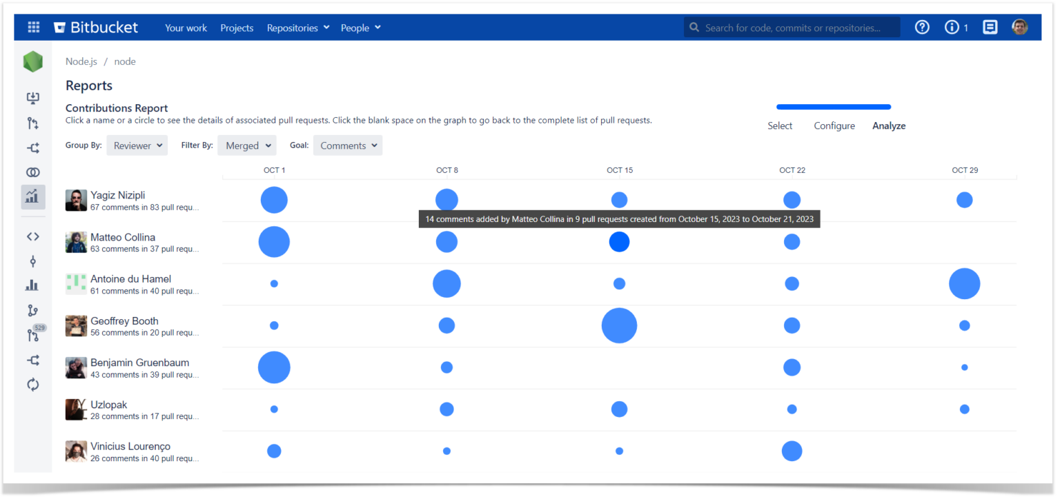 How To Find Pull Request Metrics In Bitbucket Stiltsoft