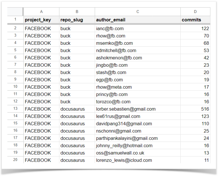 How to Get Custom Reports from Bitbucket Data