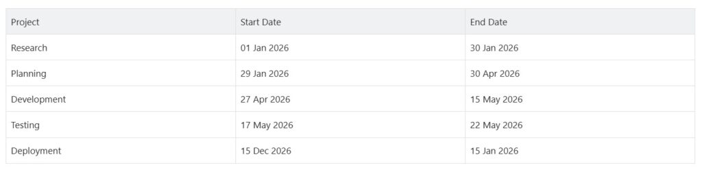 How to Build a Gantt Chart in Confluence