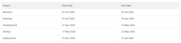 How to Build a Gantt Chart in Confluence