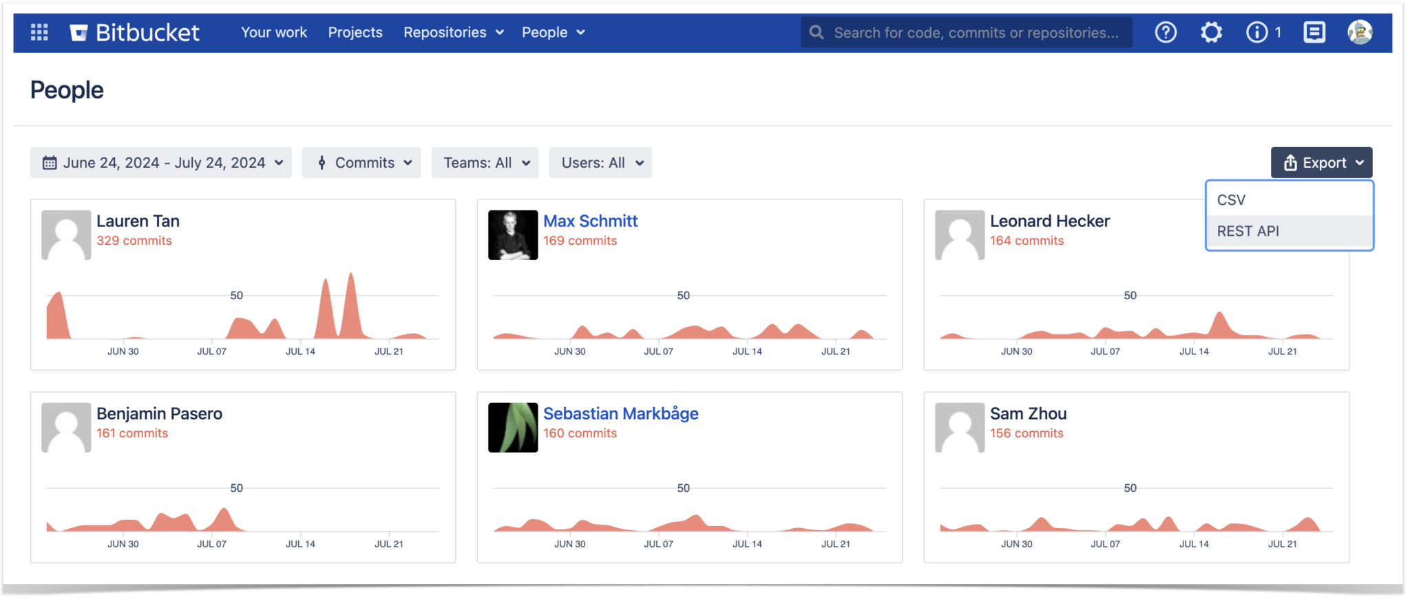 Pull Request Analytics: How to Get Pull Request Cycle Time / Lead Time ...