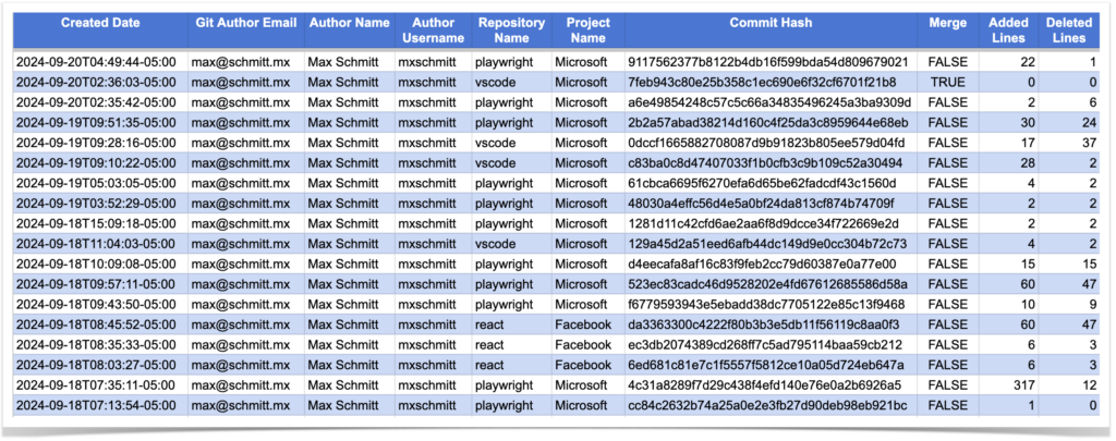 How To Get User Commits From Bitbucket Repository 3723