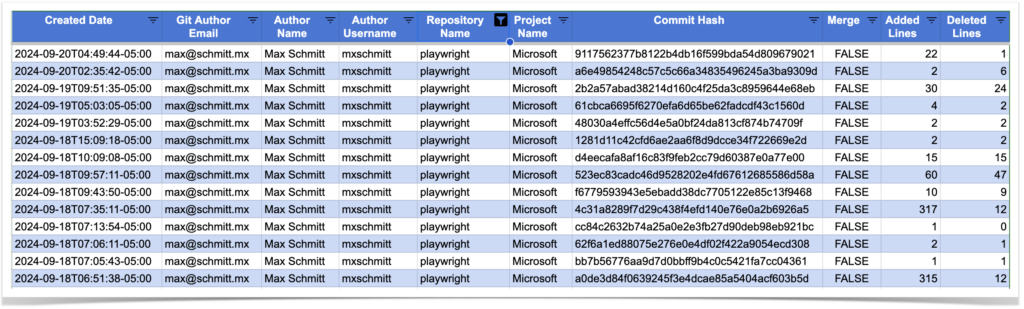 How To Get User Commits From Bitbucket Repository Stiltsoft