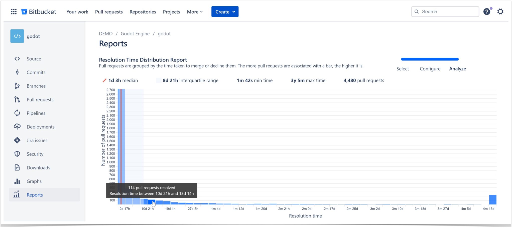 How to Get Bitbucket Reports on Developer Activity