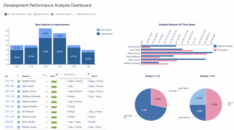 How to Make Charts and Graphs in Confluence - Stiltsoft