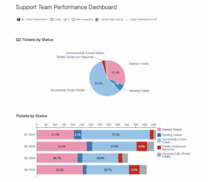 How to Make Charts and Graphs in Confluence - Stiltsoft