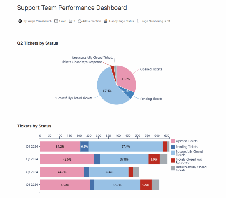 How to Make Charts and Graphs in Confluence - Stiltsoft