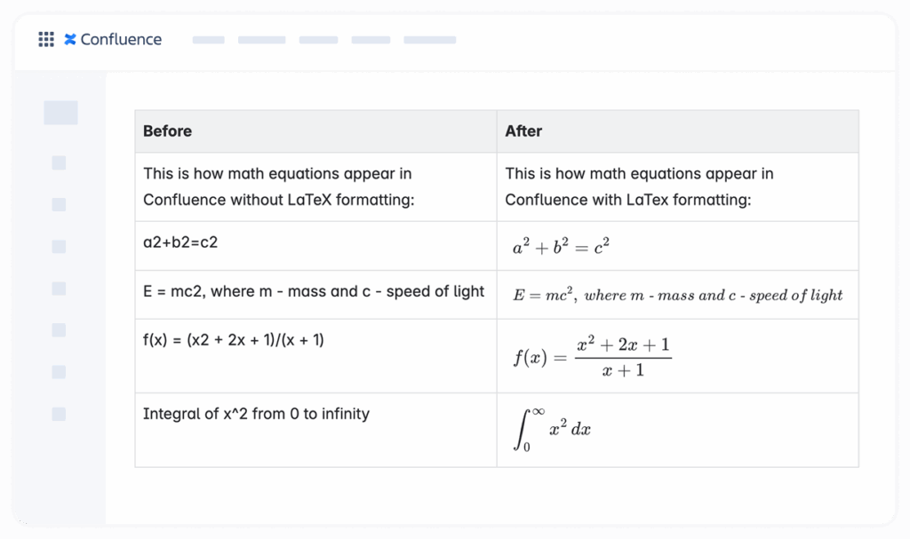 How to Write Math Equations in Confluence
