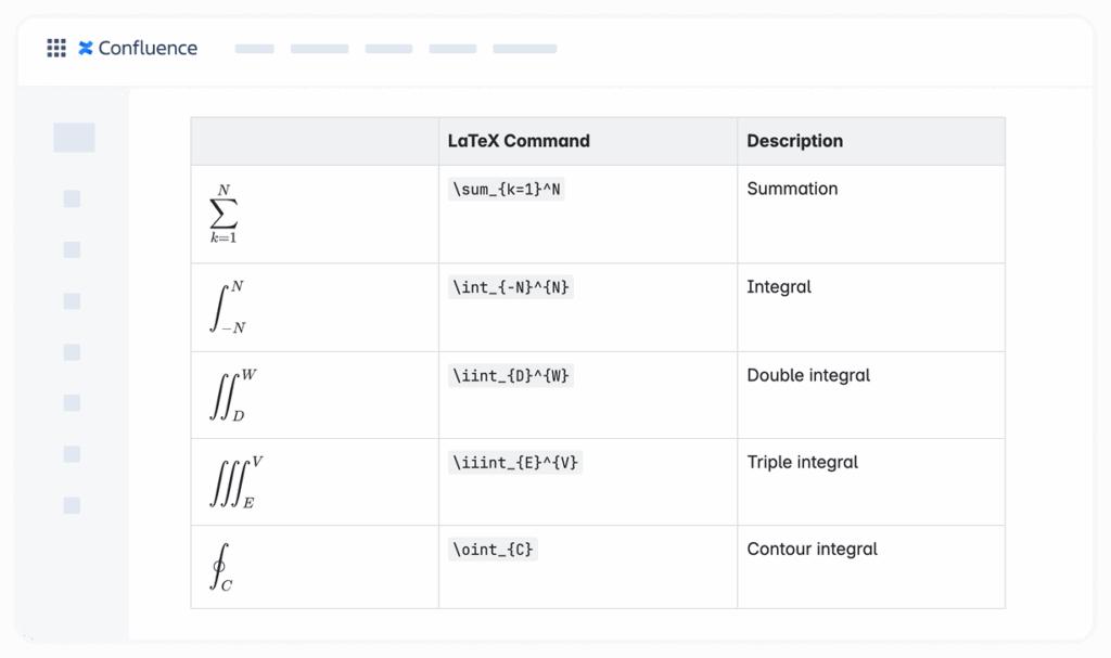 How to Write Math Equations in Confluence