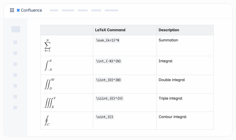 How To Write Math Equations In Confluence 6962