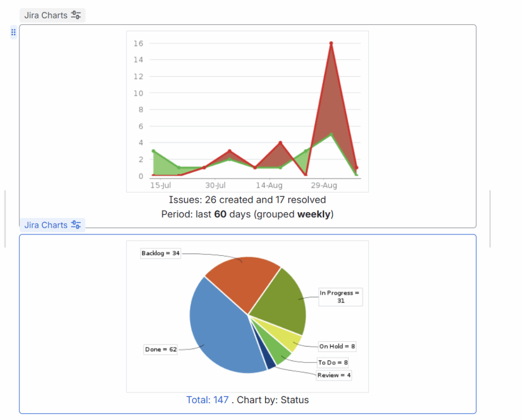 How to Make Charts and Graphs in Confluence - Stiltsoft